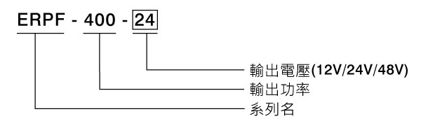 新產品發行 ~ ERPF-400 系列 (400W 防潑水高效率薄型顯示屏專用電源(具PFC)) -明緯企業股份有限公司-交換式電源供應器製造商