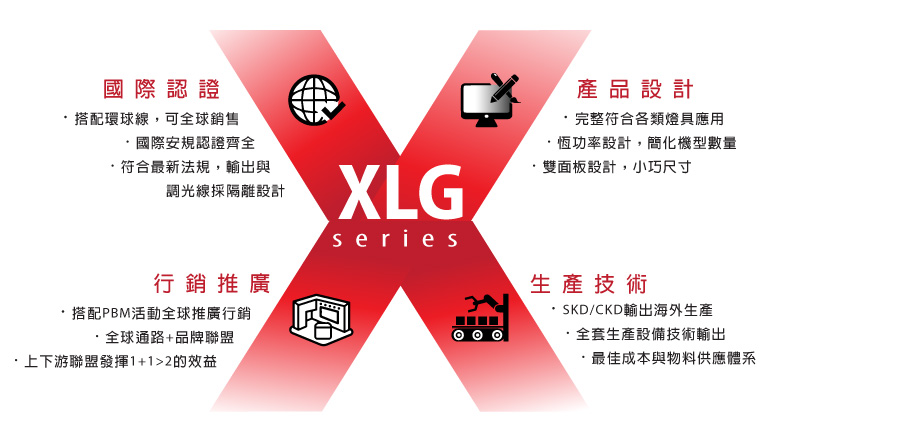 XLG系列延伸 ｜ XLG-20/320系列：20W與320W LED驅動電源 -明緯企業股份有限公司-交換式電源供應器製造商